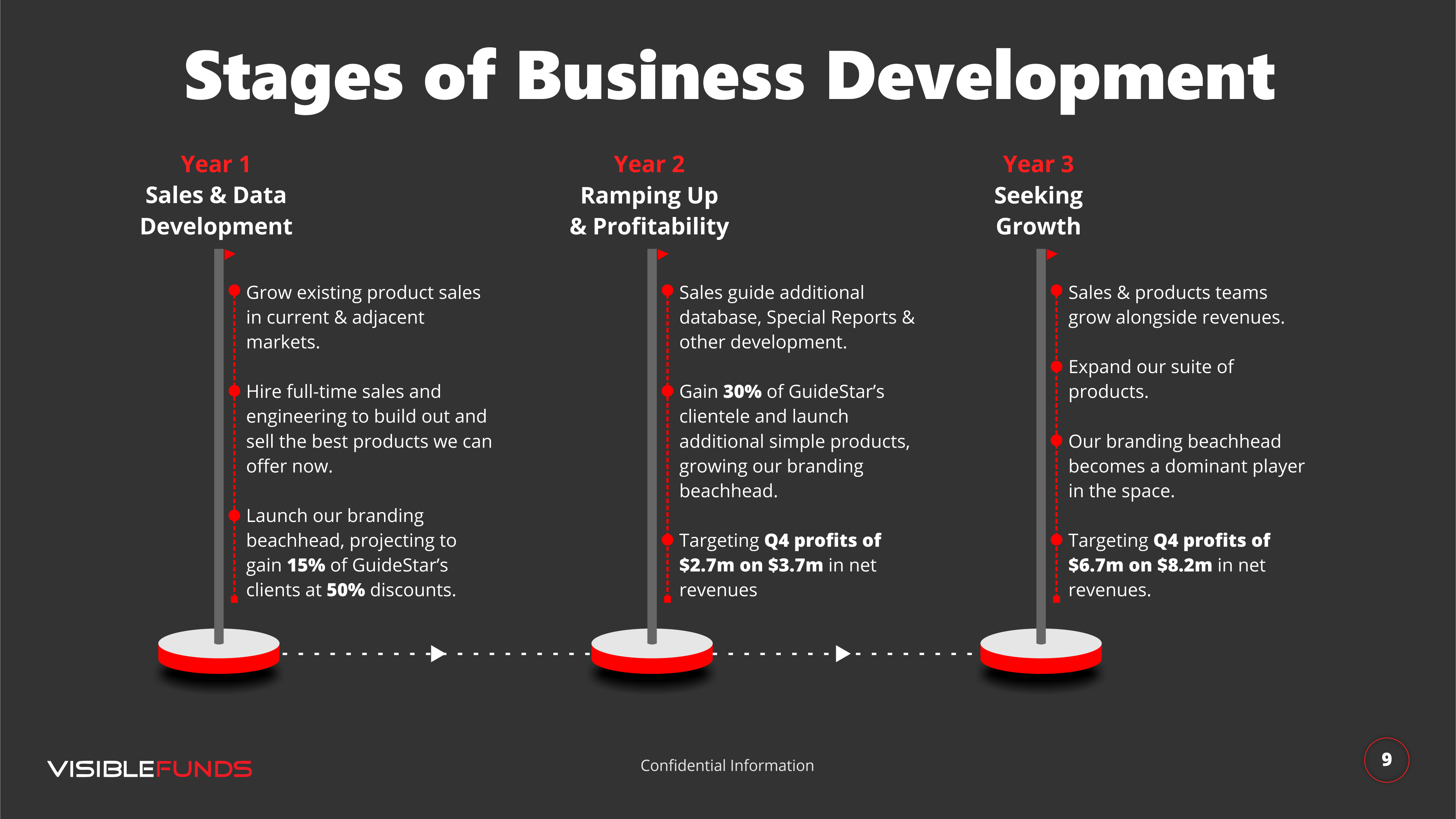 Our Process - Pitch Deck Services