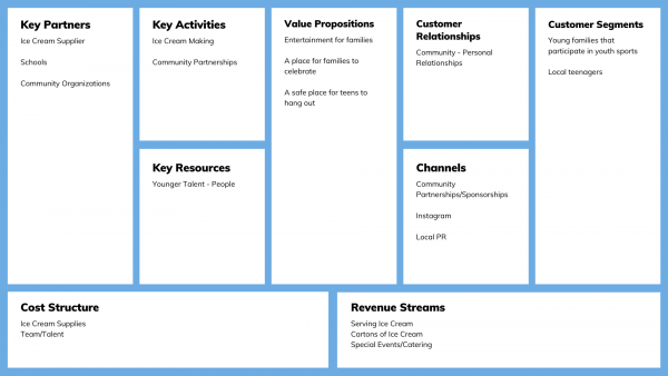 Business Model Canvas Examples - Pitch Deck Services